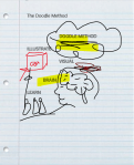 Doodle Note-Taking: Where Creativity Meets Cognitive Retention – Roya Bloom