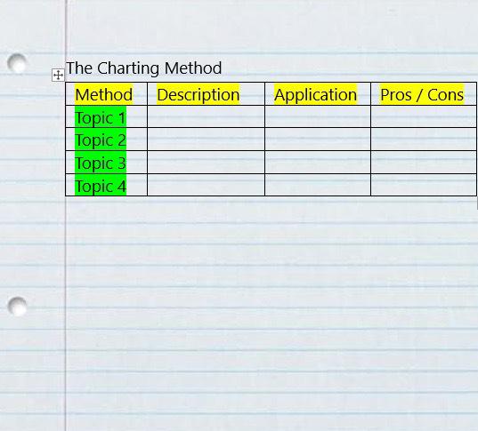 The Charting Method – Bringing Clarity to Complexity – Roya Bloom